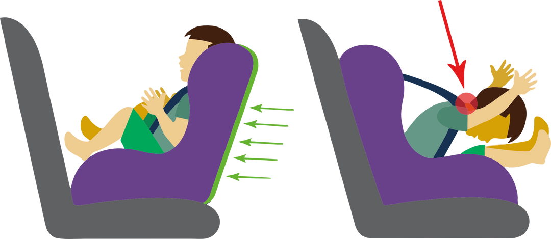 What is Extended Rear Facing and why is it so important? – Car Seats Plus