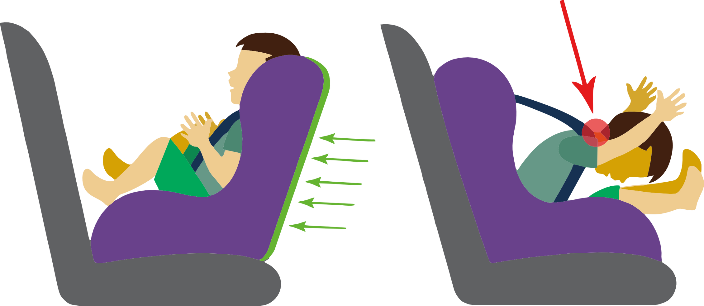 What is Extended Rear Facing and why is it so important? – Car Seats Plus